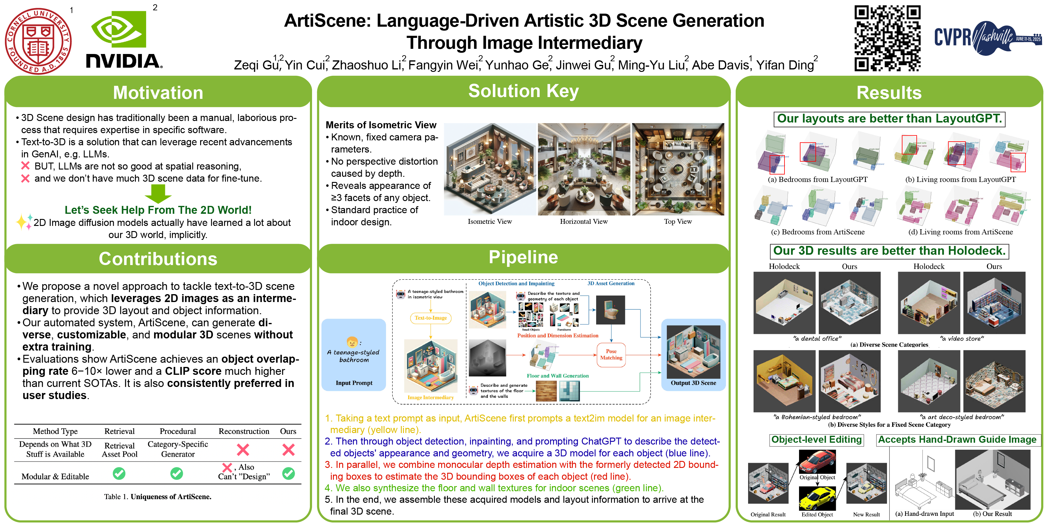CVPR Poster ArtiScene: Language-Driven Artistic 3D Scene Generation ...